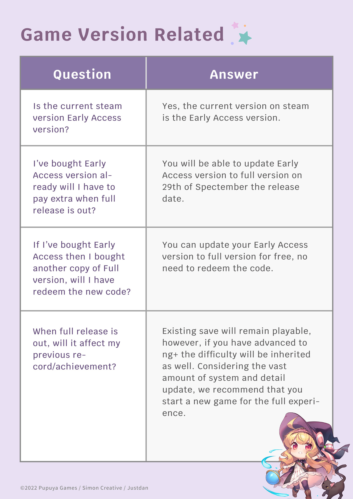 Q&A about full version | News | 「Little Witch Nobeta」 Official Website